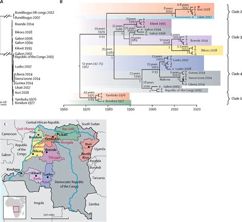 Characterisation Of Infectious Ebola Virus From The Ongoing Outbreak To Guide Response