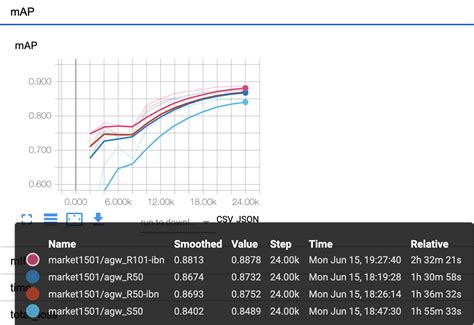 About Sbs Models Training Results · Issue 107 · Jdai Cvfast Reid · Github
