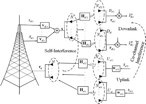full‐duplex multi‐user multiple‐input‐multiple‐output mu‐mimo system