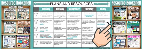 Scope And Sequence How To Easily Create Your Own Artofit