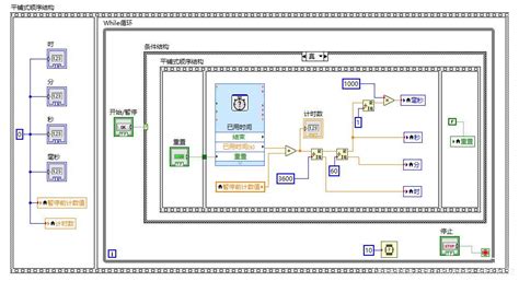 labview变量 csdn博客