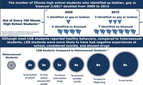 Lgbtq Sexual Health Infographic Cheap Sale