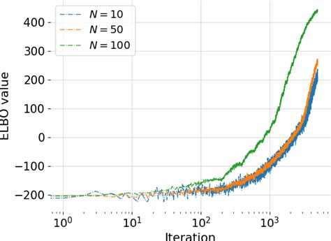 Figure 2 From Multifidelity Model Calibration In Structural Dynamics