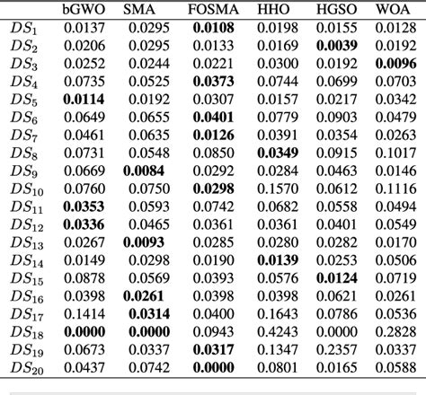 Table 4 From Fractional Calculus Based Slime Mould Algorithm For Feature Selection Using Rough