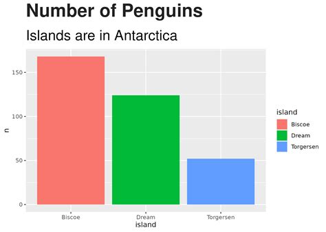 Chapter 4 Making Your Own Theme R Without Statistics