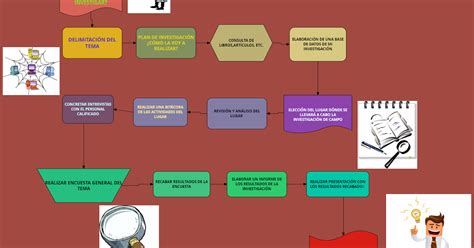 Propedéutico S7 Actividad 3 Esquemas Mapas Conceptuales O Diagramas