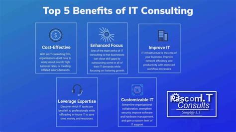Kato Pascal On Linkedin Pascomi T Consultants