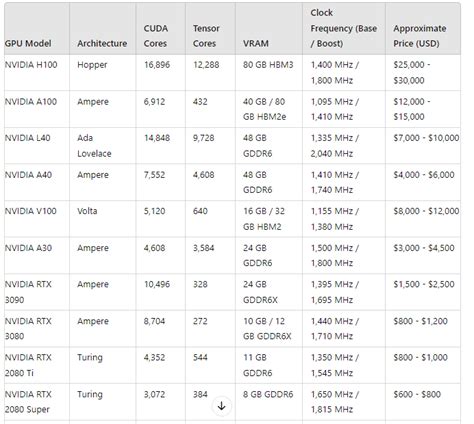 Dl Tutorial 39 — Gpu Acceleration And Parallelization For Deep Learning