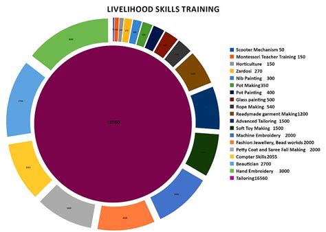 Livelihood Skills Training Aartiforgirls India