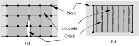 cracking models a discrete b smeared download scientific diagram