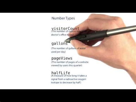 Learn Number Types Intro To Java Programming Mind Luster
