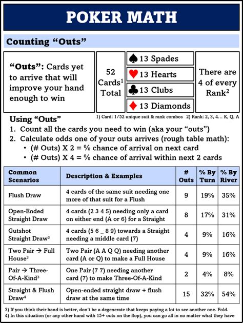 Integer Cheat Sheet Binary Cheat Sheet Teaching Resources