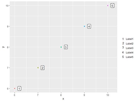 R Adding Index To Points In Ggplot Stack Overflow