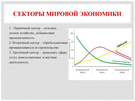 Мировая экономика состав динамика глобализация презентация онлайн