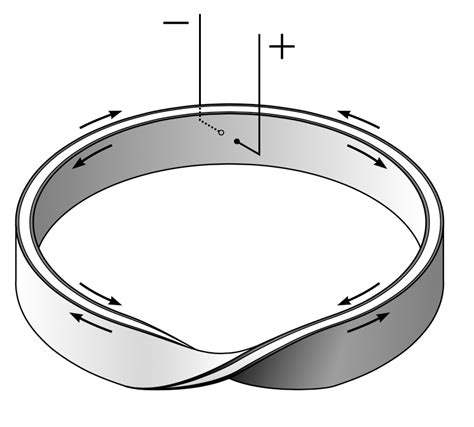 Möbius Strips Where Math Meets Art Comsol Blog