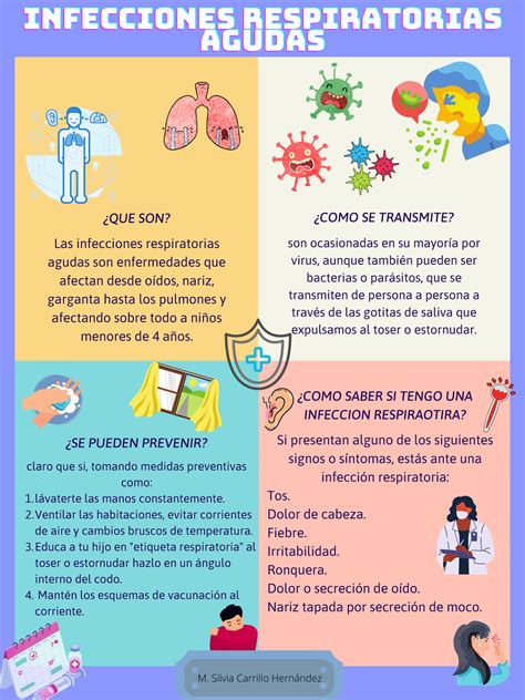 Infecciones Respiratorias Agudas Source World Health Organization