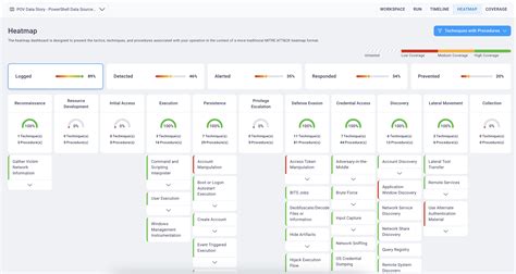 heatmap the netspi platform