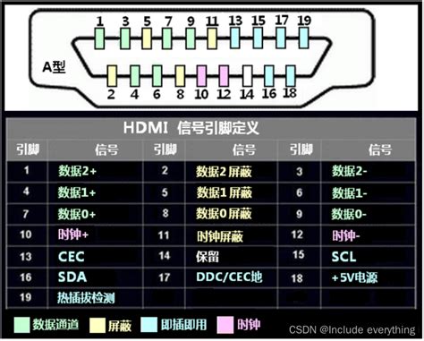 【fpga】hdmi通信协议解析及fpga实现hdmi协议 Csdn博客