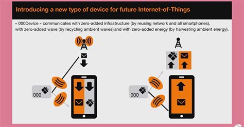 Zero Energy Devices And Air Interface