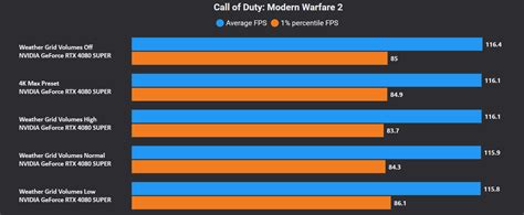 Call Of Duty Modern Warfare 3 Optimized Settings MW3 Settings PC