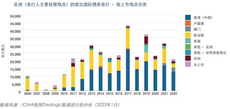 Mox：澳發行上市債券規模逾五千億 環球頭條 環球新聞報