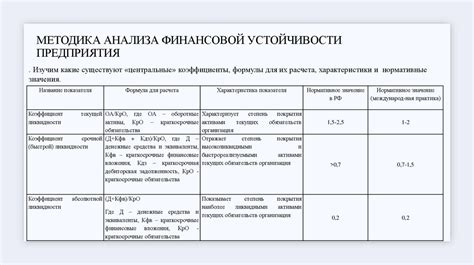Оценка финансовой устойчивости организации презентация онлайн
