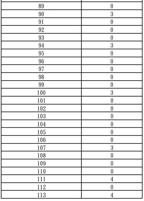 卓榮泰拍板明年軍公教將加薪3 2000年以來調薪幅度一次看 政治 三立新聞網 Setncom