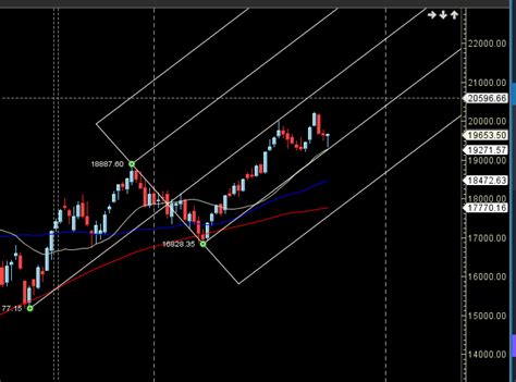 ISRAEL PALESTINE WAR Nifty 09 13 Oct 2023 Weekly Analysis Bramesh S