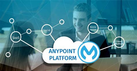 Mulesoft Anypoint Platform Interview Questions 2025
