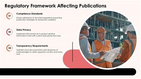 Regulatory Framework Affecting Publications Ppt Template St Ai Ss Ppt