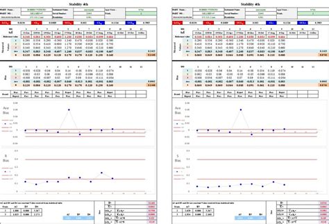 หลักสูตร Msa 4th Measurement System Analysis การวิเคราะห์ระบบการวัด 2