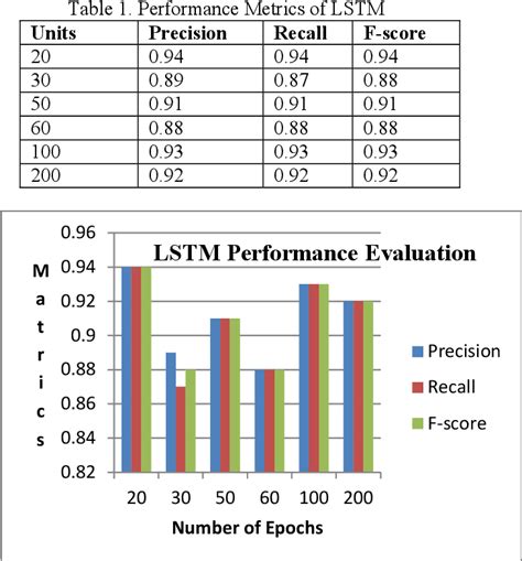 table 1 from abnormal behavior prediction in elderly persons using deep