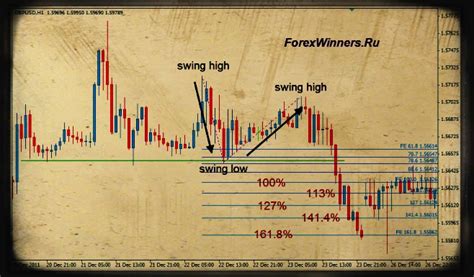 Forex Education Fibonacci Expansion Forex Winners Free Download