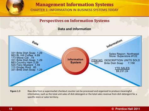 Ppt Information Systems In Business Today Powerpoint Presentation Free Download Id 1129755