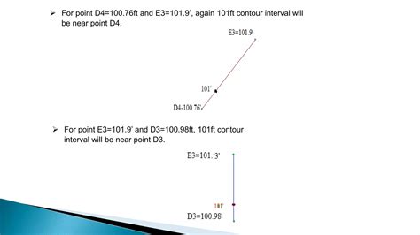 Lab Manual Contouring By Indirect Method Dce Fet Iiui Pptx
