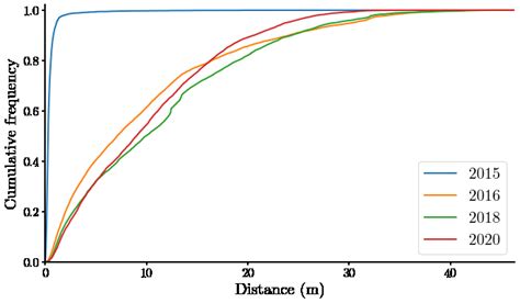 Comparison Between Netvlad And Best Candidate Matches Download
