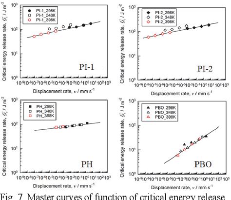 Figure 2 From Reliability Simulation With The Finite Element Analysis
