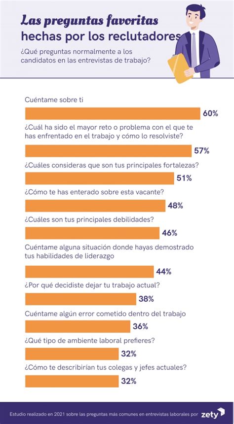 Las 10 preguntas más comunes que los reclutadores hacen durante una