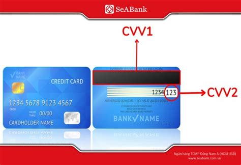 What Is Cvv Number Functions And 5 Effective Ways To Secure Cvv Numbers