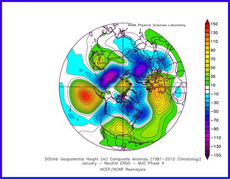 Tabelle Mjo Meteonetwork