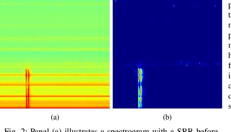 Figure 2 From Automatic Solar Radio Burst Detection Using Deep Learning