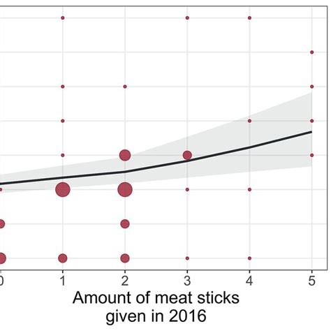 Joint Posterior Distributions With Median And 75 And 90 Hdi