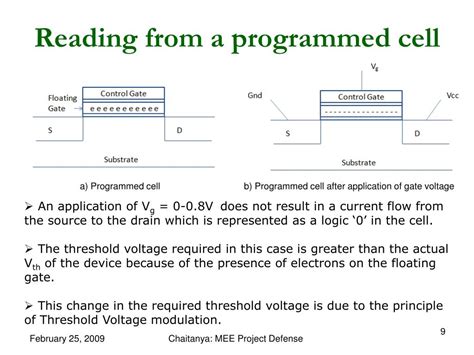 Ppt Fully Configurable Hierarchical Transaction Level Verifier For Functional Verification