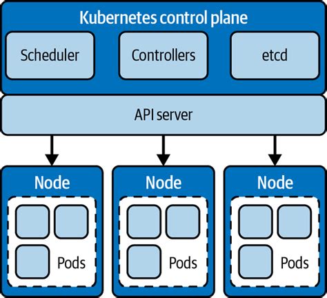 1 Why Kubernetes Adoption Is Complex Cluster API And Declarative