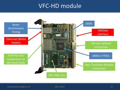 Lhc Blm System System Overview Ppt Download