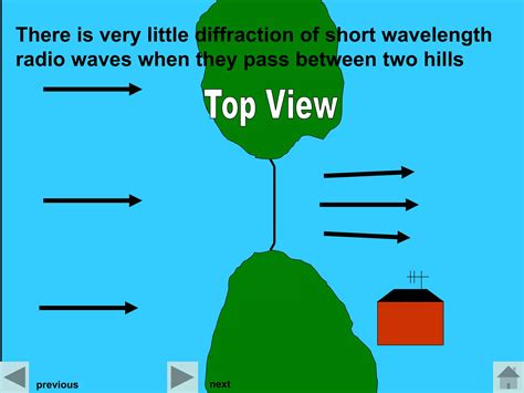 Diffraction Through Gaps At Edges And Transmission Ppt