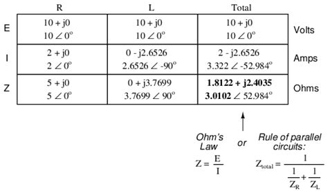 How To Measure The Value Of Inductor