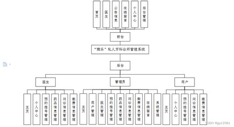 [独有源码]java jsp“雅乐”私人牙科诊所管理系统2nlz2规划与实现适合自己的毕业设计的策略 csdn博客
