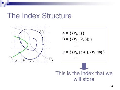 Ppt Spatio Temporal Pattern Queries Powerpoint Presentation Free