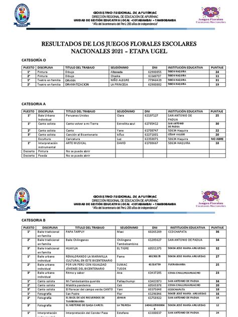 Etapa Ugel Resultado De Los Juegos Florales Escolares Nacionales 2021 Pdf